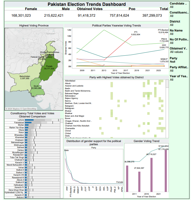 Wasiq Bakhsh | Wasiq Nabi Bakhsh